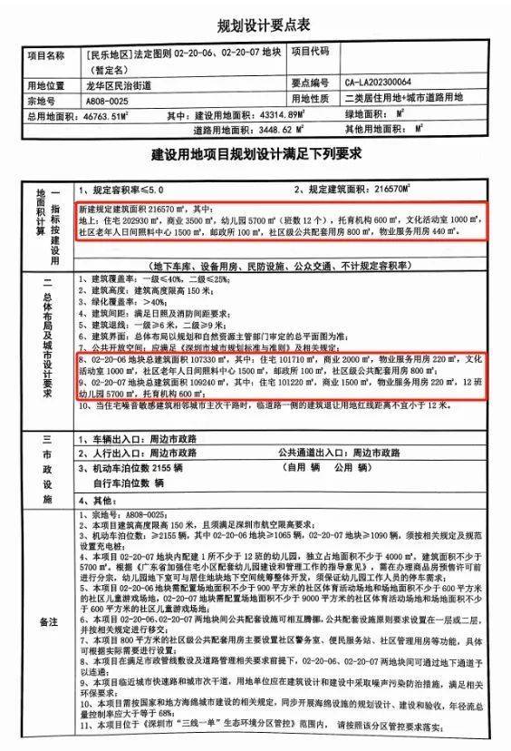 地一线|2024年深圳首宗宅地A808-0025由中建三局、湖北文旅联合体竞得-深圳搜狐焦点
